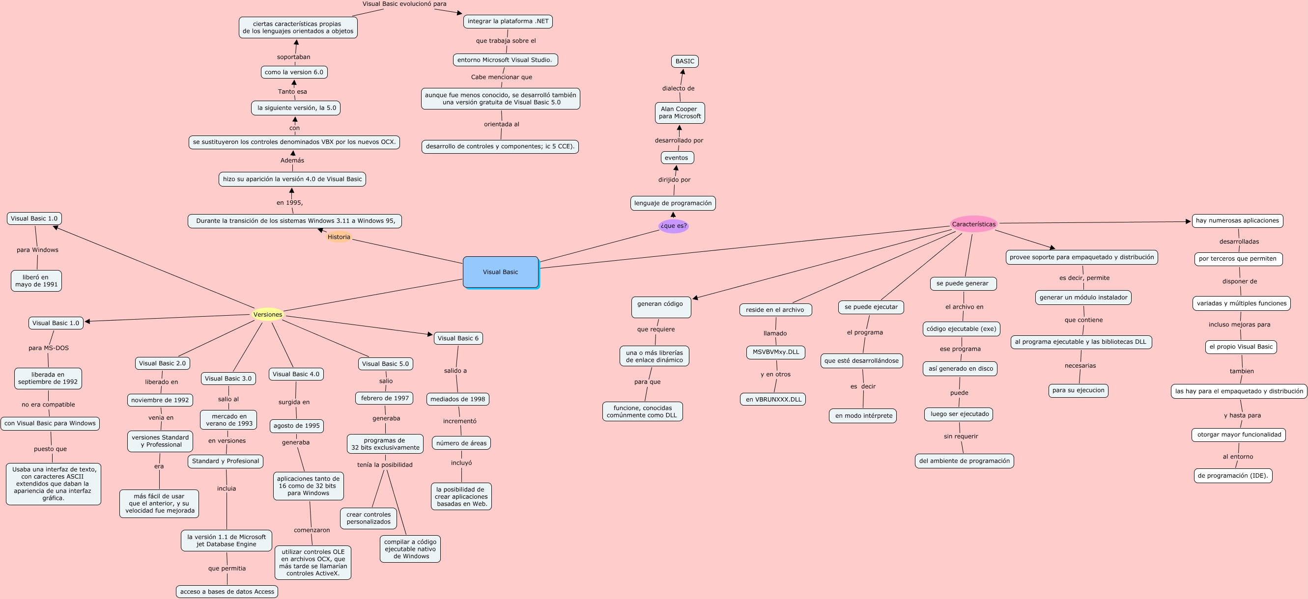 SALA_1_PC6_visual basic